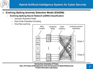 Hybrid Artificial Intelligence System for Cyber Security | PPT