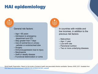 health care-associated infection related deases.pptx | Infectious ...