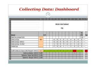 Healthcare Associated Infectiona ( HAIs ) Surveillance Overview | PDF