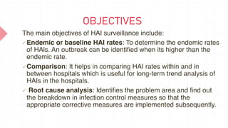 HAI SURVEILLANCE DR. DIVYA GUPTA PART 1.pdf