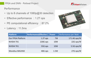 Hai Tao at AI Frontiers: Deep Learning For Embedded Vision System | PDF