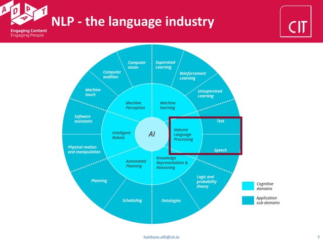Natural Language Engineering in the Golden Age of Artificial ...