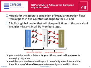 AI Meets Digital Health, Social Science and AgriTech | PPT