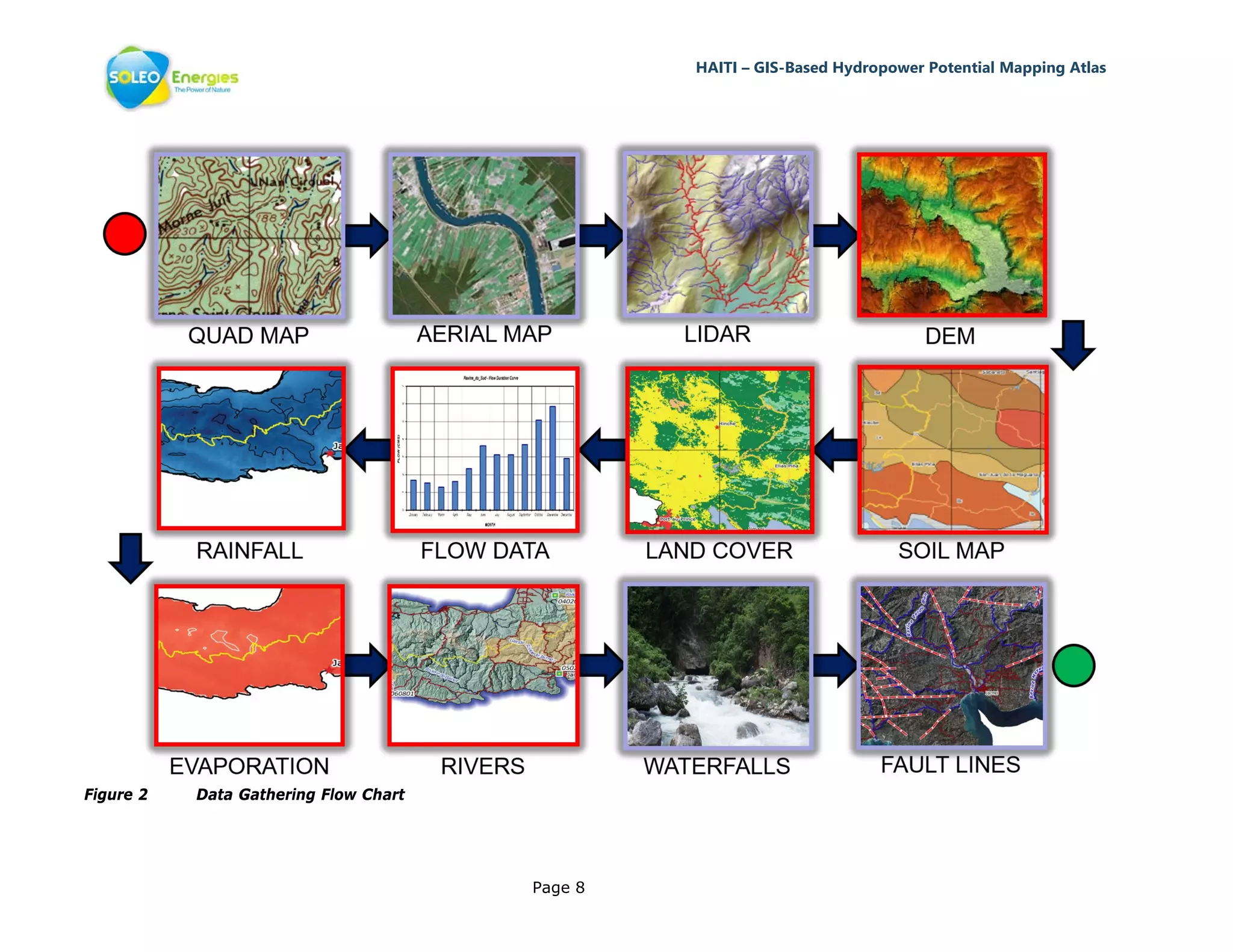 Haiti GIS-Based Hydropower Potential Mapping Atlas | PDF