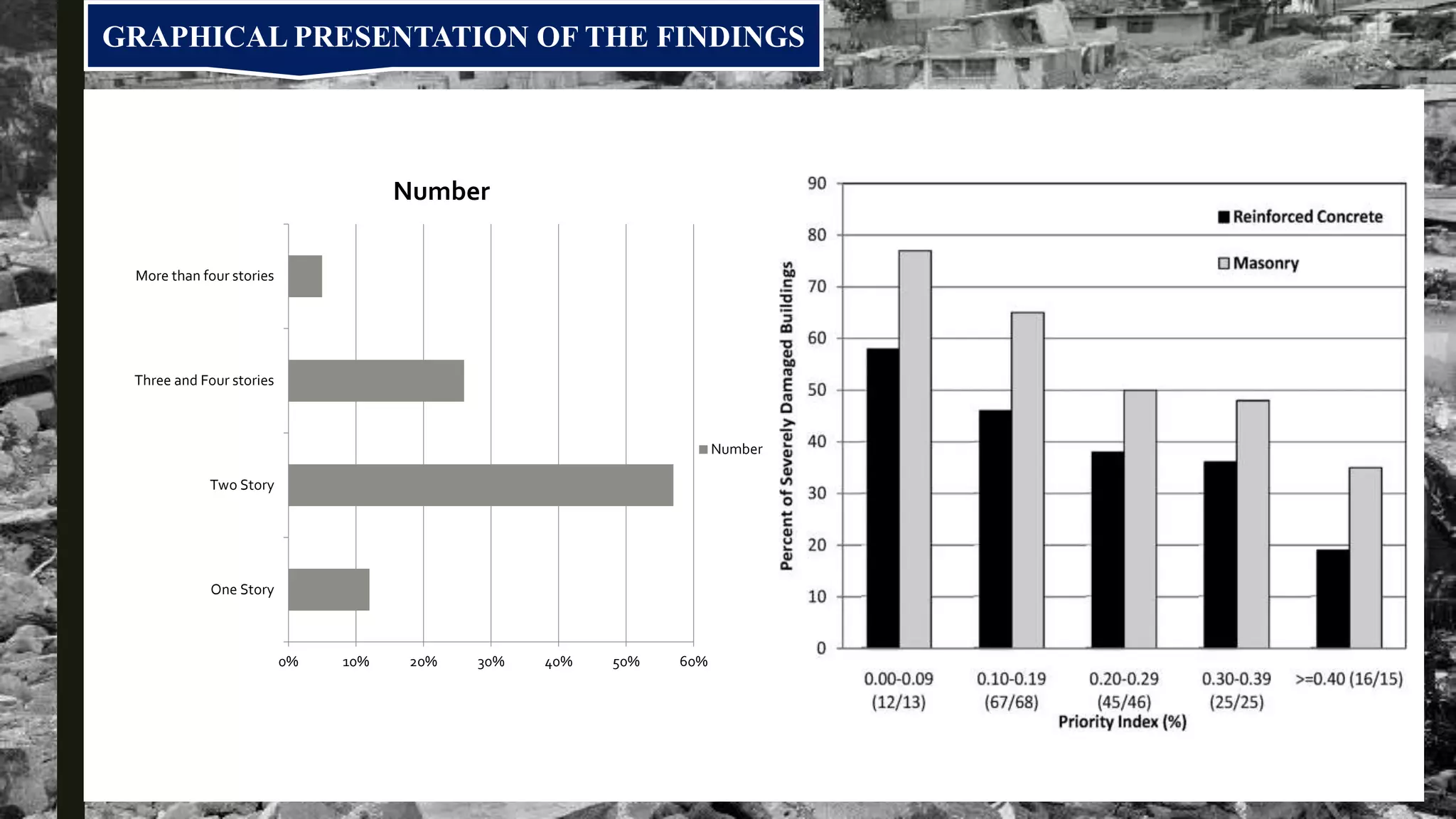 Haitian Earthquake 2010: Seismic Vulnerability and Reinforced Concrete ...