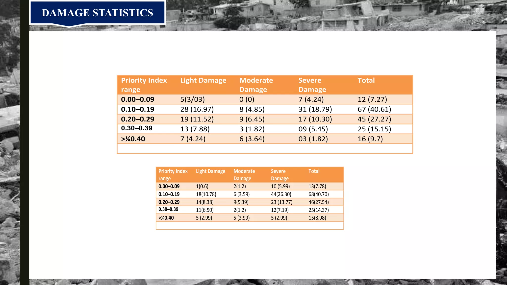 Haitian Earthquake 2010: Seismic Vulnerability and Reinforced Concrete ...