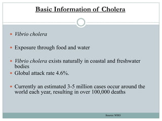 Cholera and Haiti: Risk Factors and Determinants of Health | PPT | Free ...