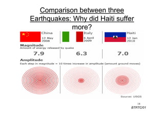 Haiti earthquake presentation | PPT
