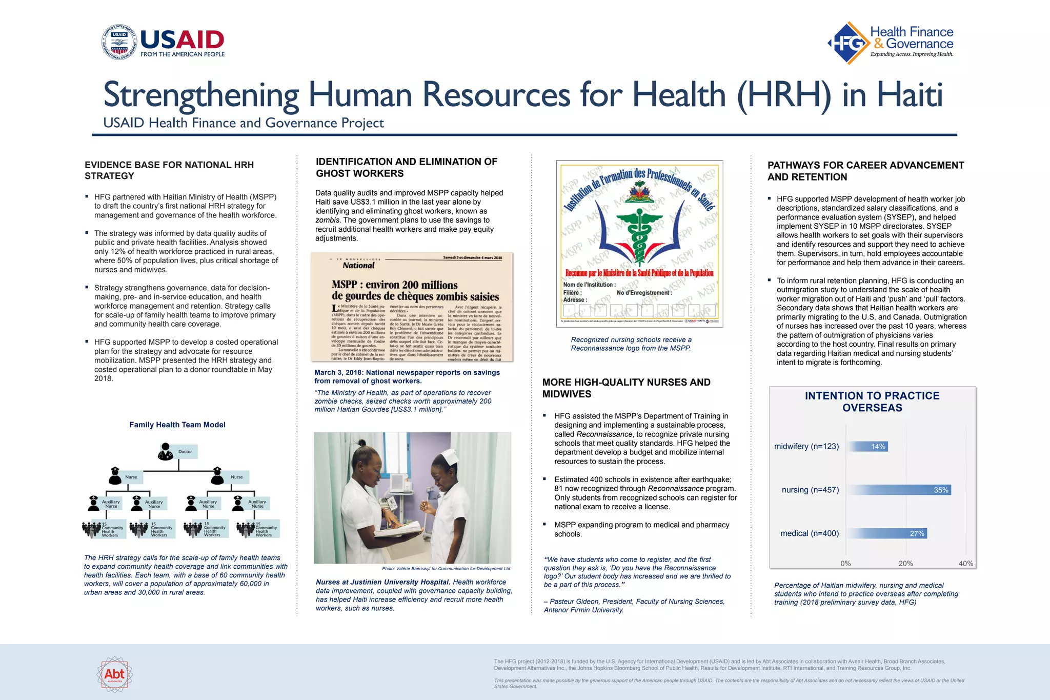 Strengthening Human Resources for Health (HRH) in Haiti | PDF | Healthcare Industry | Industries