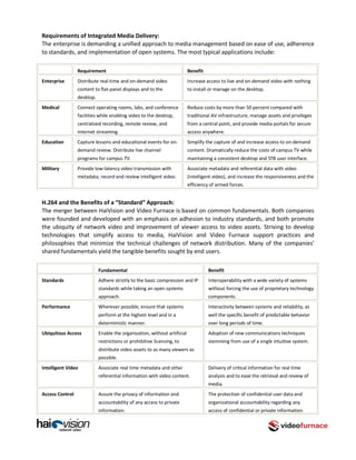 Hai Vision Video Furnace Overview | PDF