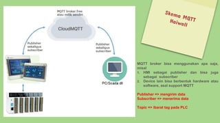 How to Haiwell MQTT publish and Subribed | PPT