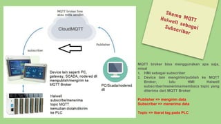 How to Haiwell MQTT publish and Subribed | PPT