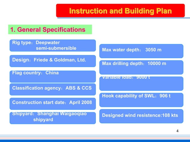 Haiyangshiyou981 deepwater drilling unit introduction | PPT