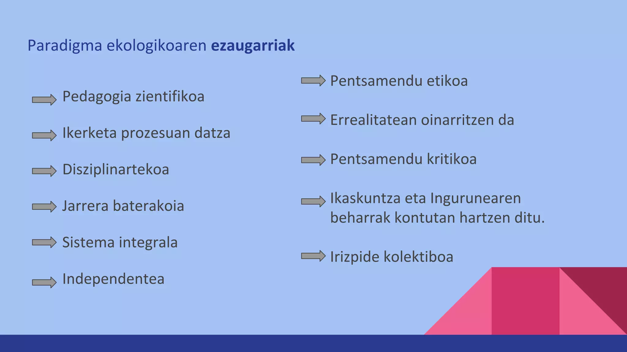 PARADIGMA EKOLOGIKOA ESKEMA | PPT
