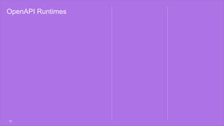 Learn How to Connect Microservices Using the Open API Initiative | PPT