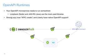 Learn How to Connect Microservices Using the Open API Initiative | PPT