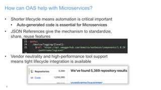 Learn How to Connect Microservices Using the Open API Initiative | PPT