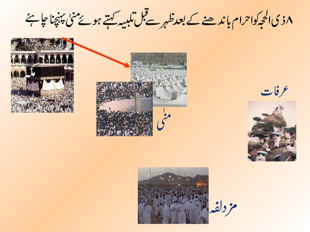 Haj ka-tariqa | PPS | Geography | Science