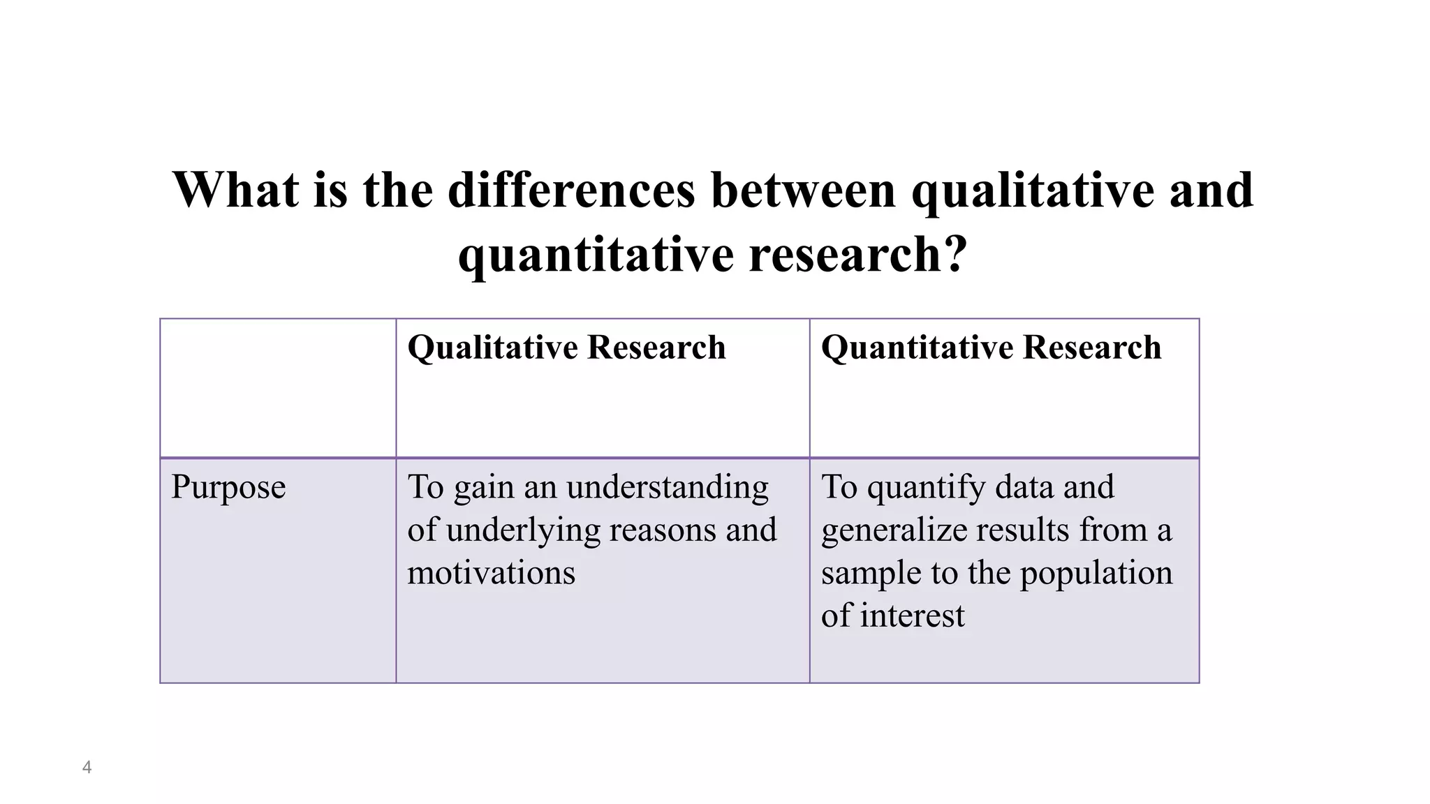 What is the difference and similarity between qualitative and ...