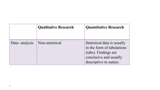What is the difference and similarity between qualitative and ...