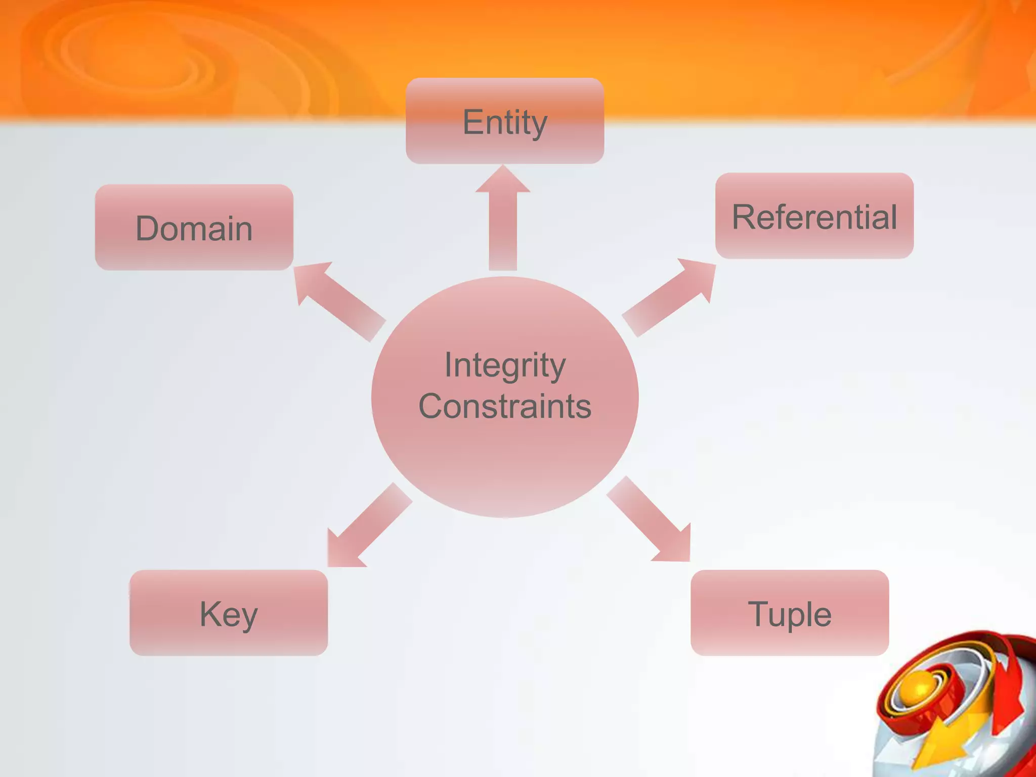 integrity constraints | PPTX