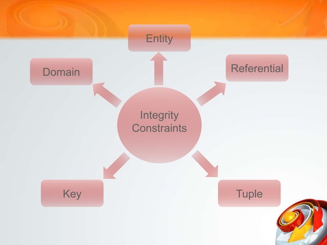 integrity constraints | PPTX