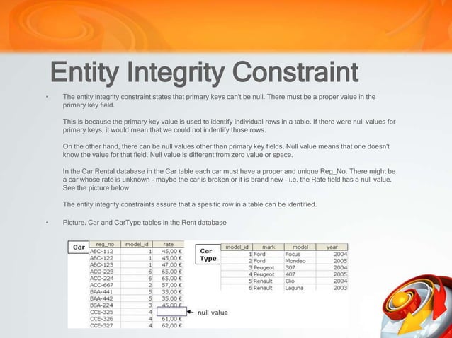 integrity constraints | PPTX
