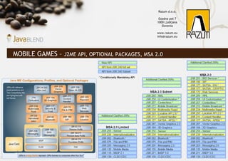 [Hajdukovic] Developing J2ME games for mobile phones | PPT