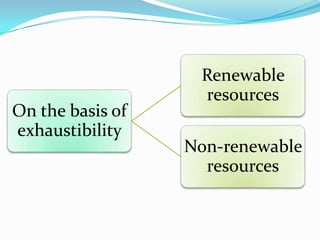 Resources and Development | PPTX
