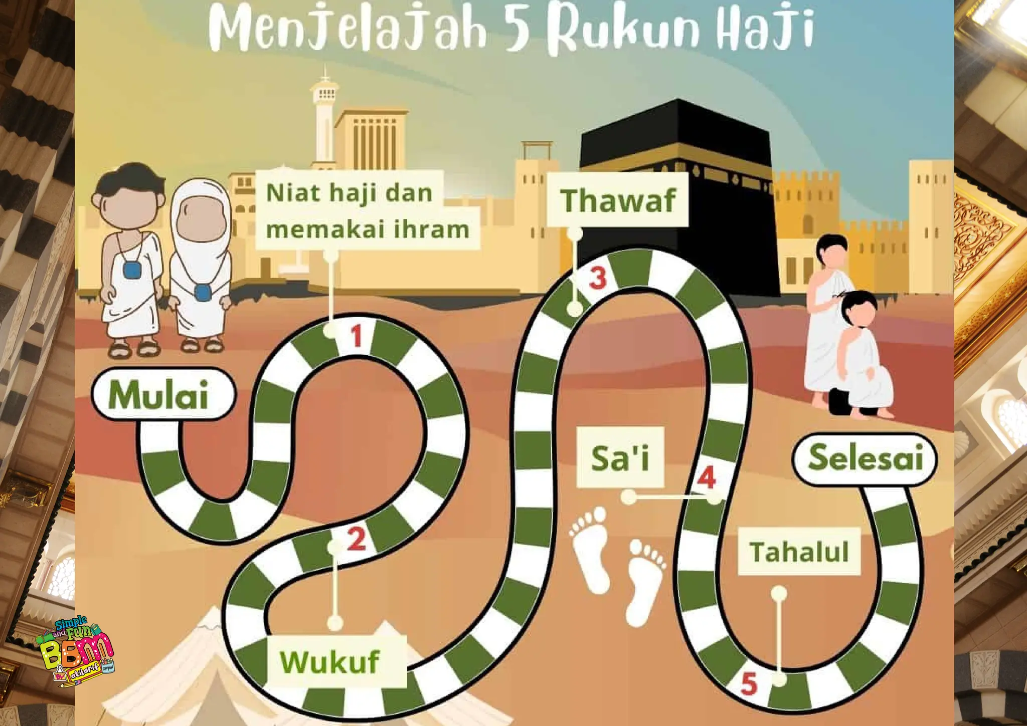 Simulasi haji cilik skks 2023 abcdefghik | PDF