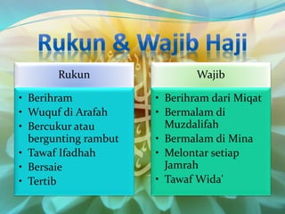 tawaf qudum dalam umrah - Christian Buckland