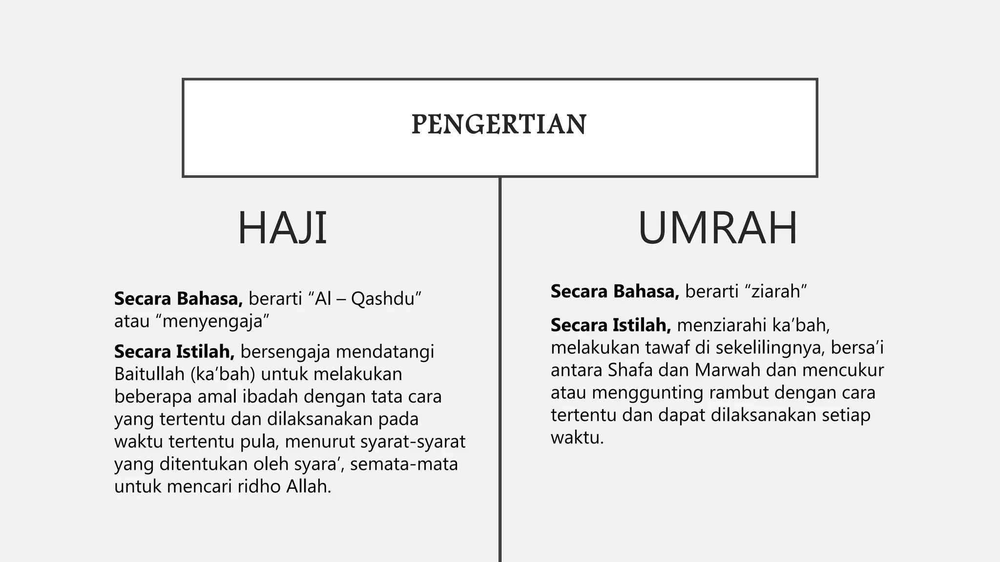 Penjelasan Haji Dan Umrah Ppt