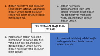 Penjelasan Haji dan Umrah | PPTX