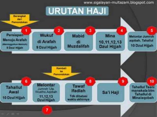 materi fiqih haji umroh pai kelas 9 bab 2.ppt