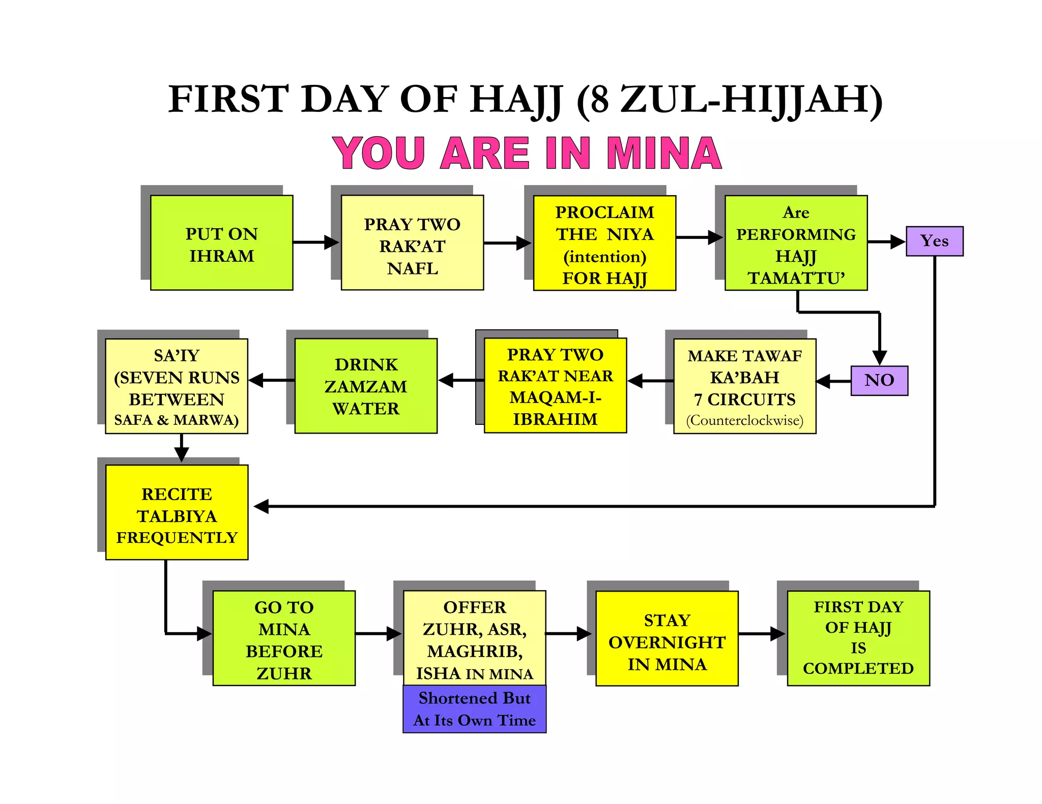 Hajj Guide Step By Step Pictures[1] | PDF
