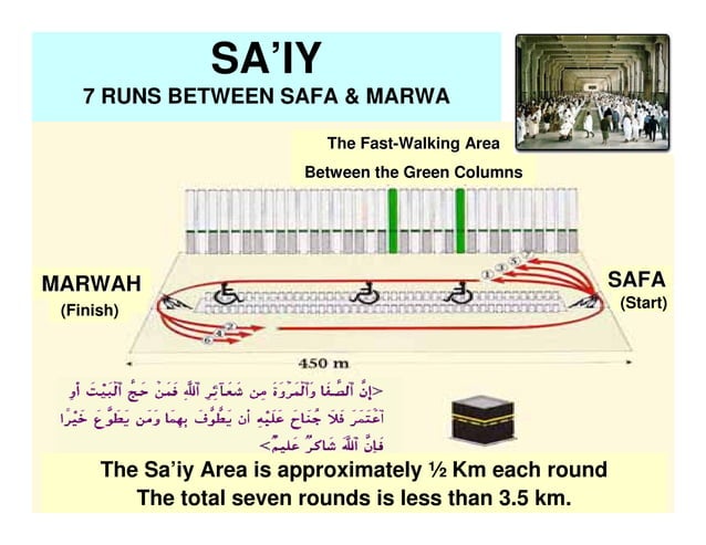 Hajj Guide Step By Step Pictures[1] | PDF | Islam | Religion & Spirituality
