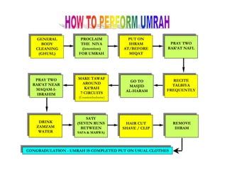 Hajj Guide Step By Step Pictures[1] | PDF