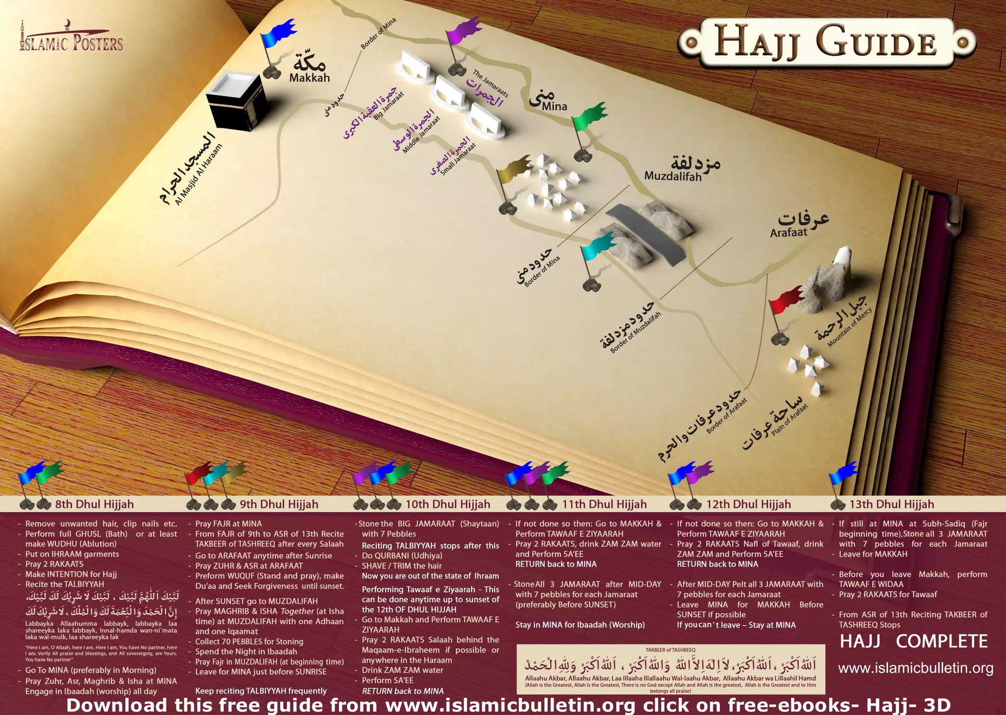 3D Guide to Hajj and Umrah | PDF