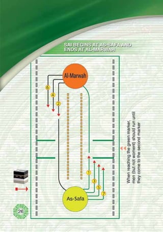 Hajj and Umrah Guide | PDF