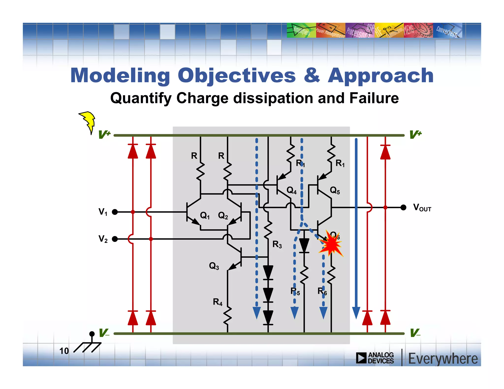 SPICE Compatible Models for Circuit Simulation of ESD Events | PDF