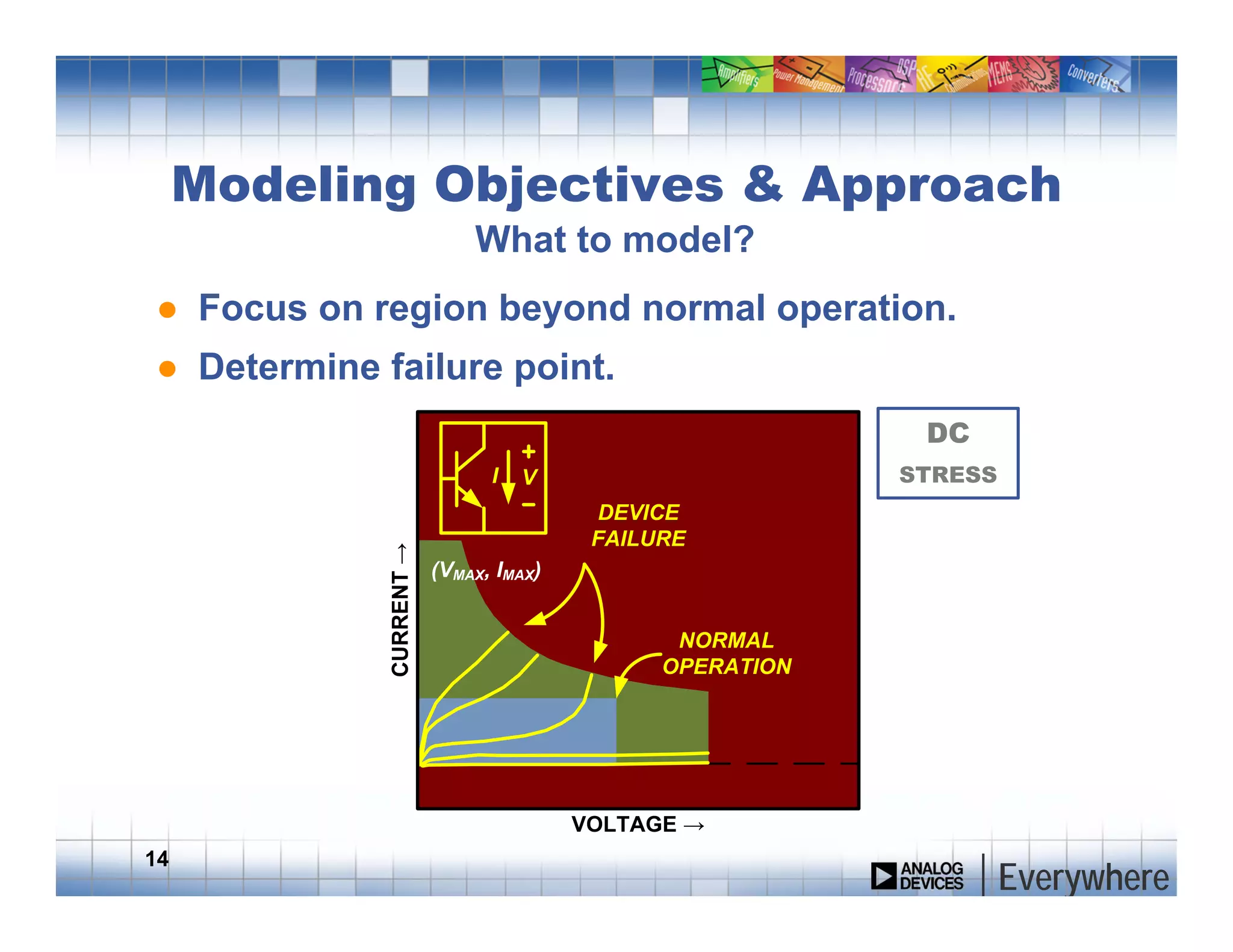 SPICE Compatible Models for Circuit Simulation of ESD Events | PDF