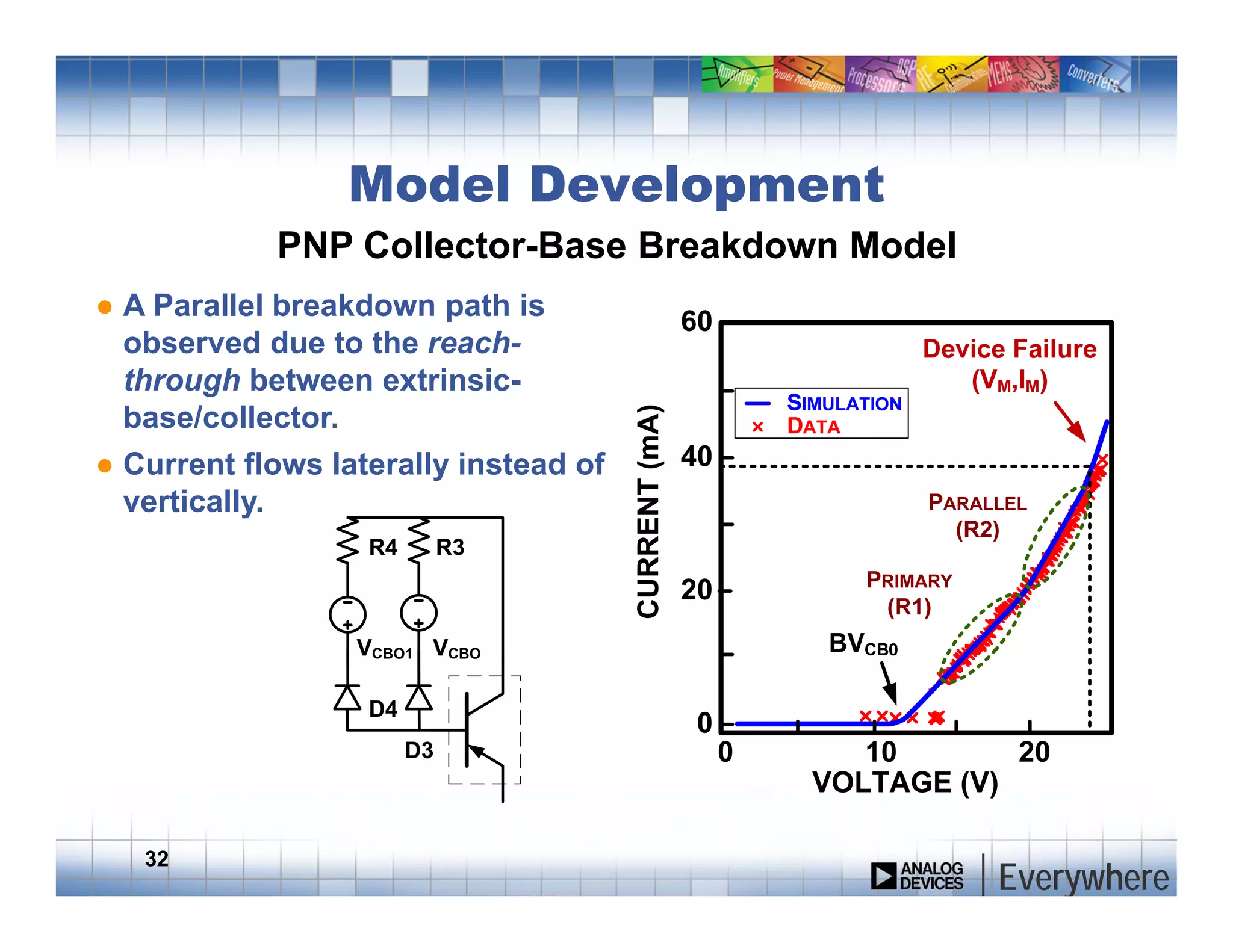 SPICE Compatible Models for Circuit Simulation of ESD Events | PDF