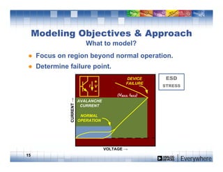 SPICE Compatible Models for Circuit Simulation of ESD Events | PDF