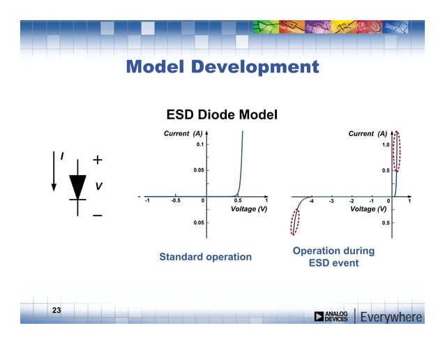 SPICE Compatible Models for Circuit Simulation of ESD Events | PDF