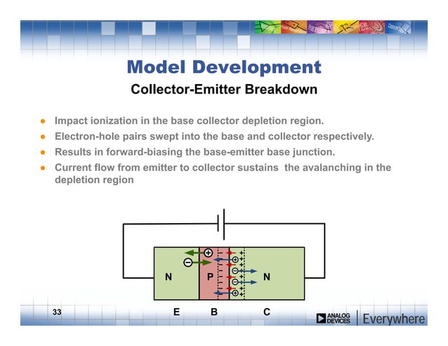 SPICE Compatible Models for Circuit Simulation of ESD Events | PDF