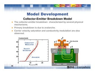 SPICE Compatible Models for Circuit Simulation of ESD Events | PDF