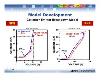 SPICE Compatible Models for Circuit Simulation of ESD Events | PDF
