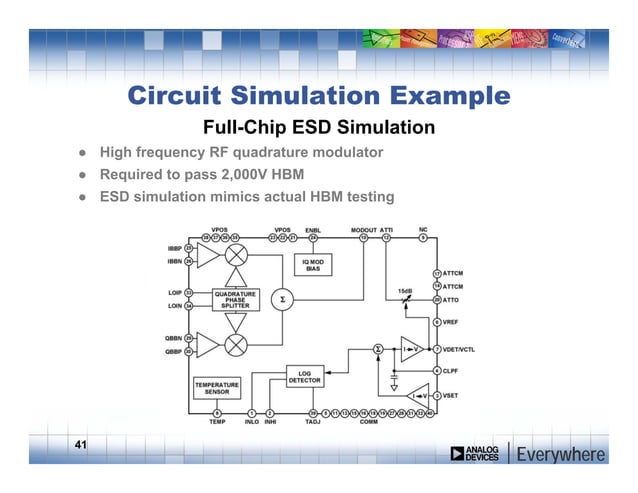SPICE Compatible Models for Circuit Simulation of ESD Events | PDF