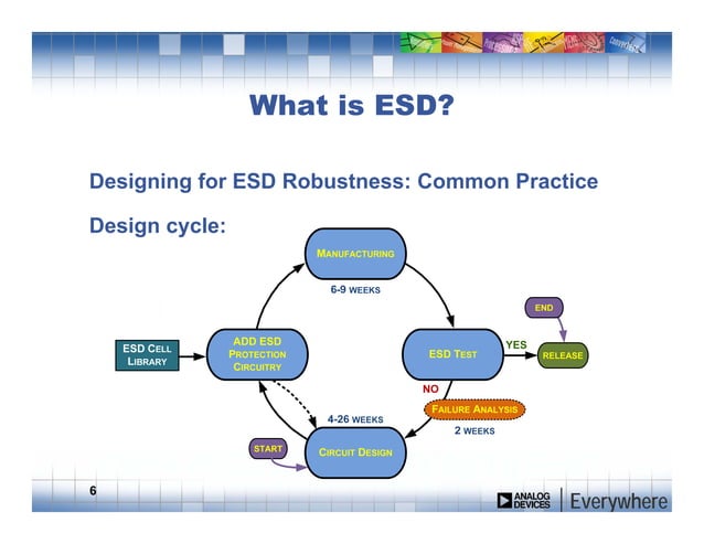 SPICE Compatible Models for Circuit Simulation of ESD Events | PDF