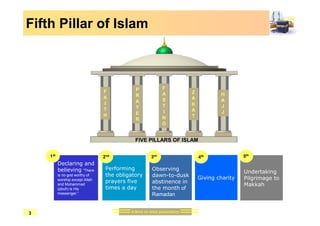 Hajj - Journey to Makkah | PDF